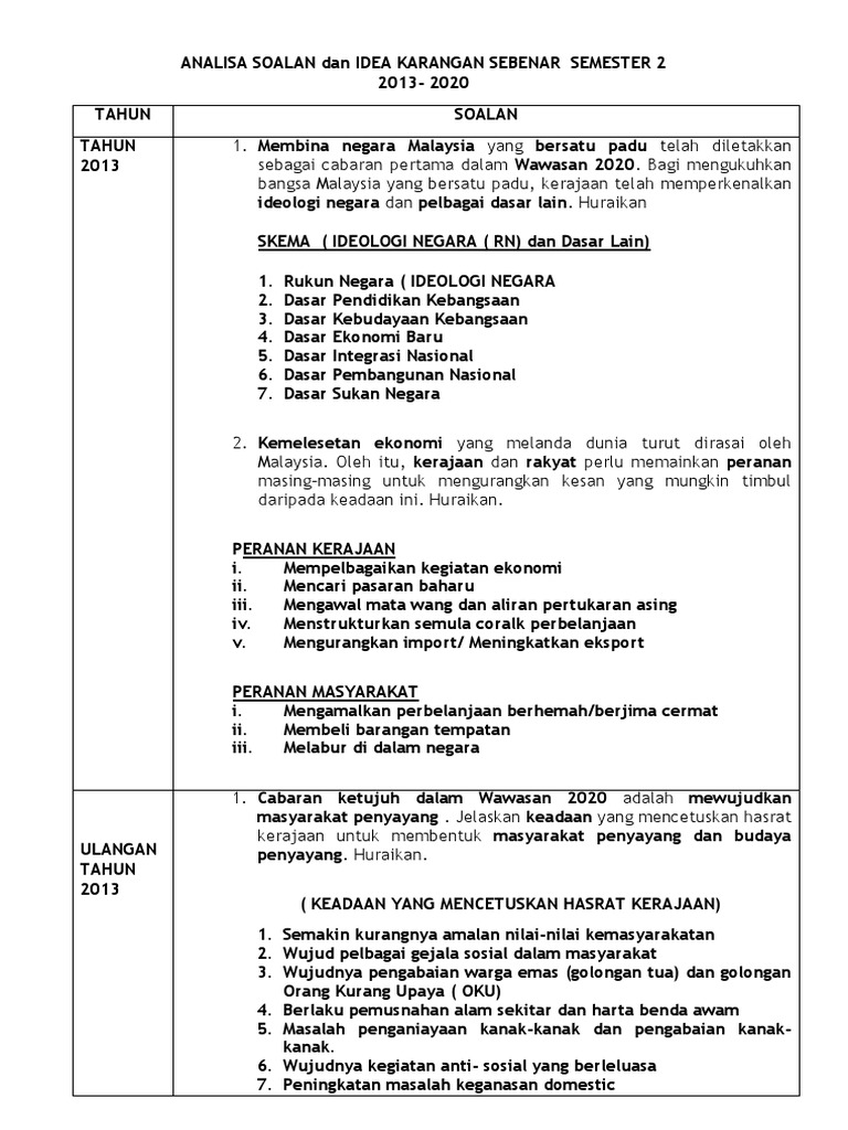 Idea Karangan SEM2 STPM Sebenar | PDF