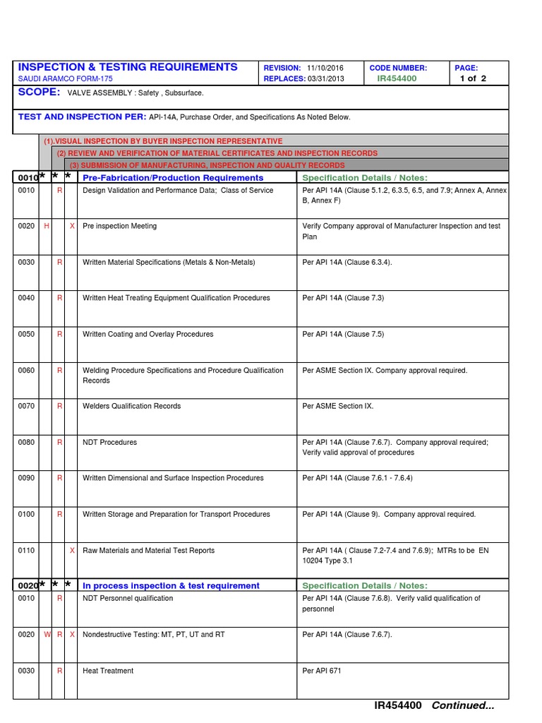 Inspection & Testing Requirements Scope:: Test and Inspection Per | PDF ...