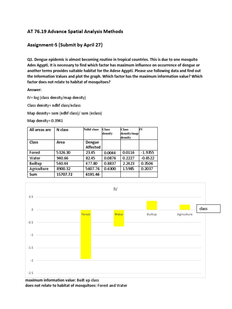 Advanced Spatial Analysis Methods - Assignment Questions - Asian ...