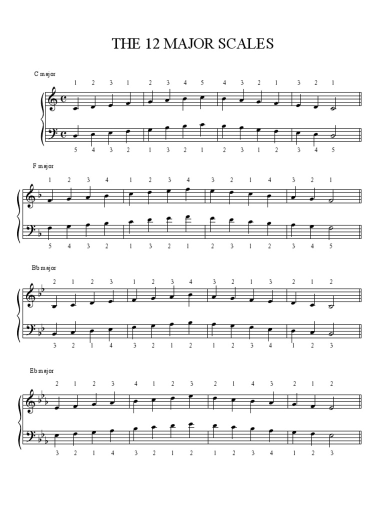 The 12 Major Scales | PDF