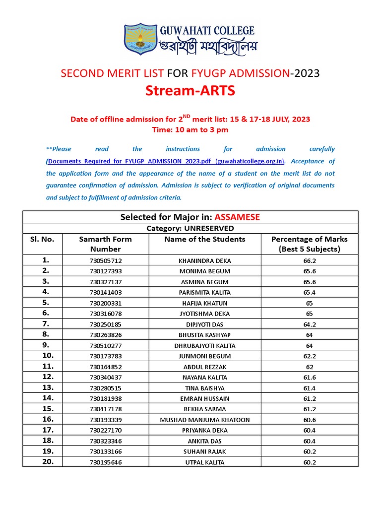 Arts Second Merit List For Fyugp Admission | PDF