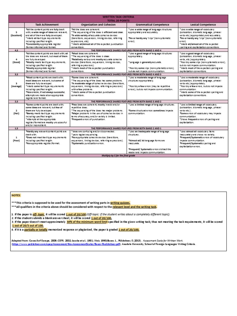 Writing Criteria | PDF | Language Mechanics | Applied Linguistics