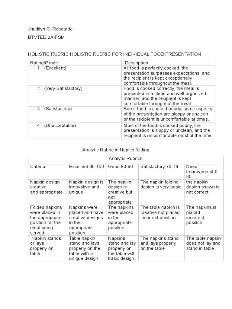 Rubrics | PDF | Rubric (Academic) | Food And Drink