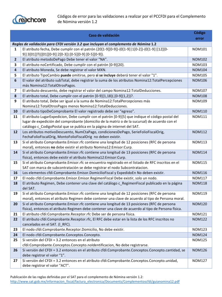Codigo Nomina CFDI | PDF | Industrias de servicio | Telecomunicaciones