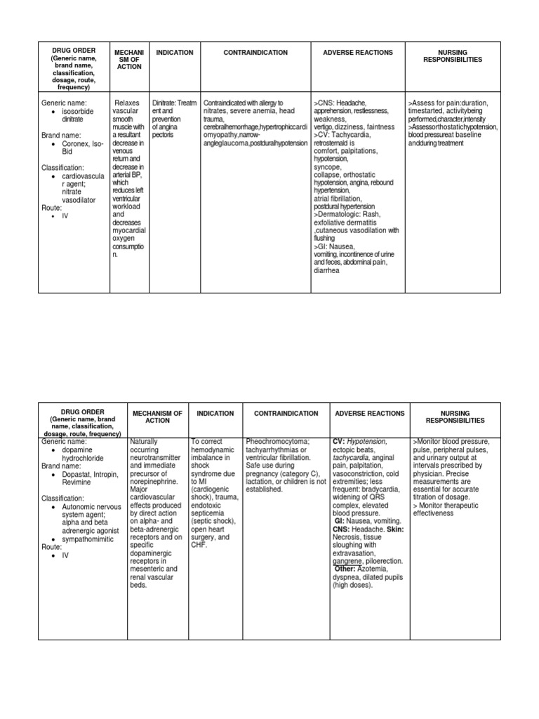 Drug Study ICU | PDF | Heart Failure | Heart