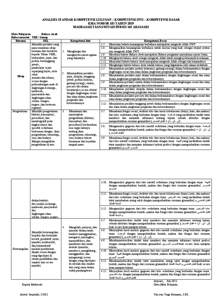 Analisis SKL-KI-KD Kelas VIII Semester Genap - MTs Arabic | PDF