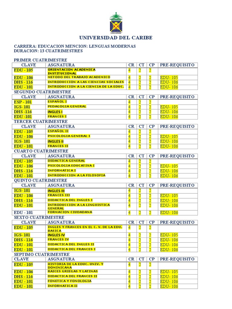 Pensum EDUCACION LENGUAS MODERNAS | PDF | Comunicación humana | Lingüística
