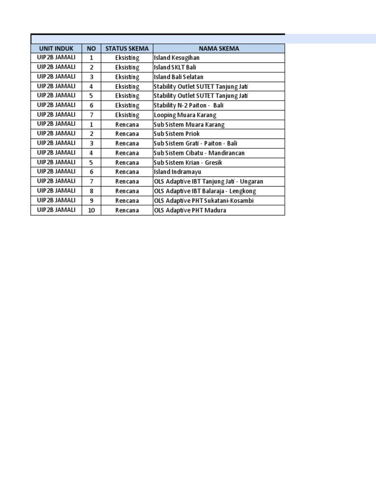 Skema ADS Eksisting Dan Rencana | PDF