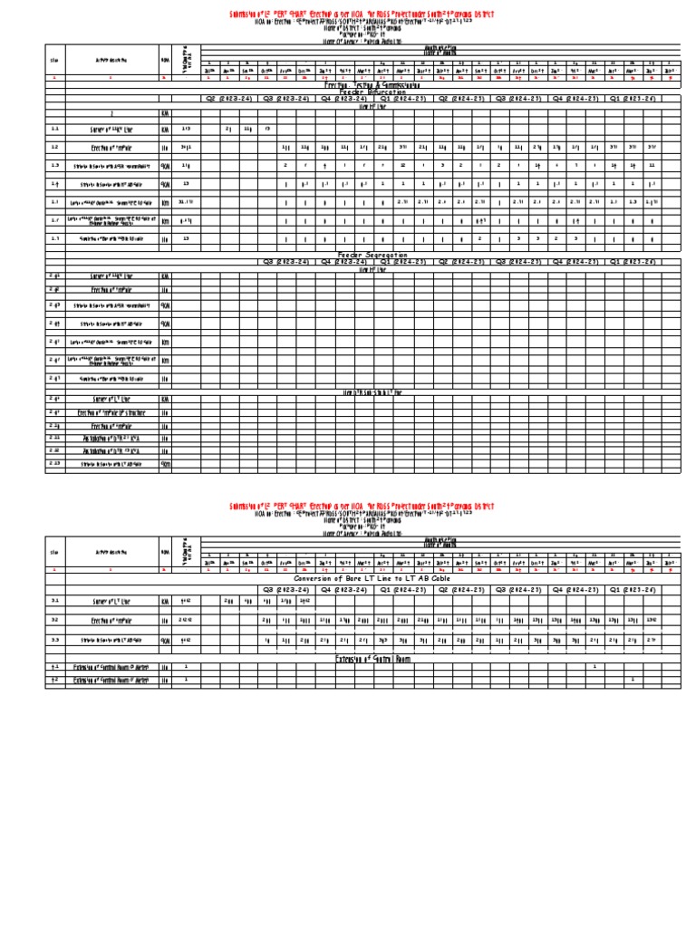 RDSS L2 Pert Chart - PKG-04 - Joynagar.... 21082023 | PDF | Electrical Engineering | Electricity