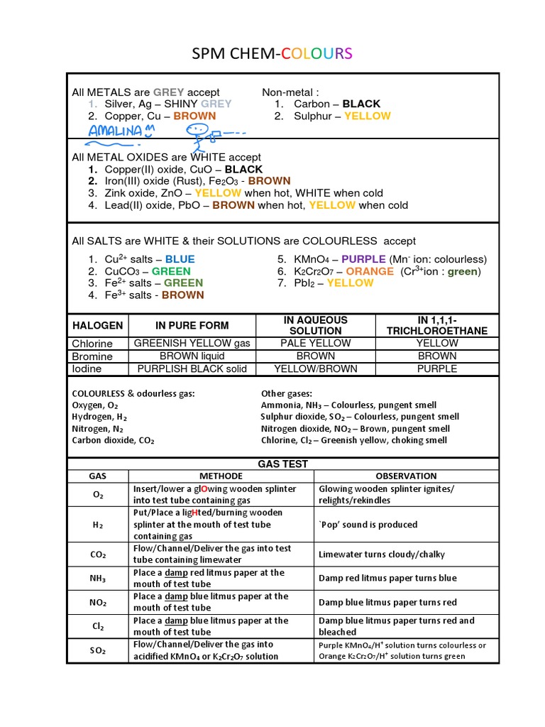 Chem Colours | PDF | Chlorine | Oxide