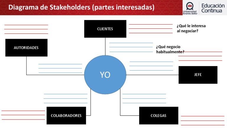 Diagrama de Partes Interesadas | PDF