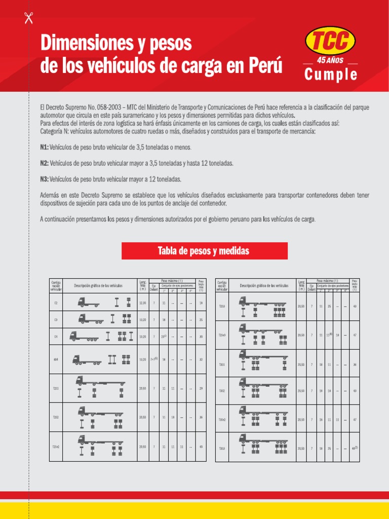Dimensiones y Pesos de Vehiculos y Carga en Peru - Ed74 | PDF