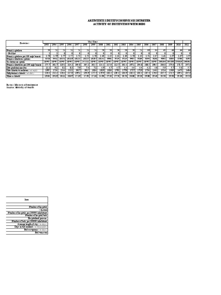 Aktiviteti I Institucioneve Me Shtretër Activity of Institution With ...