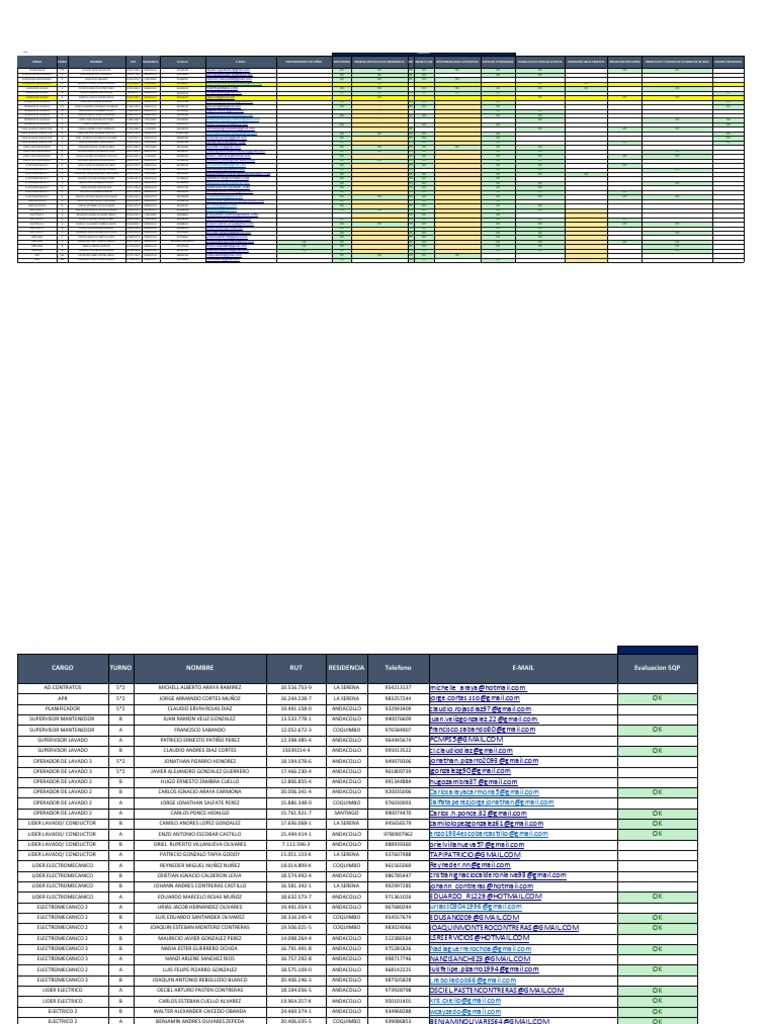 Evaluación SQP | PDF