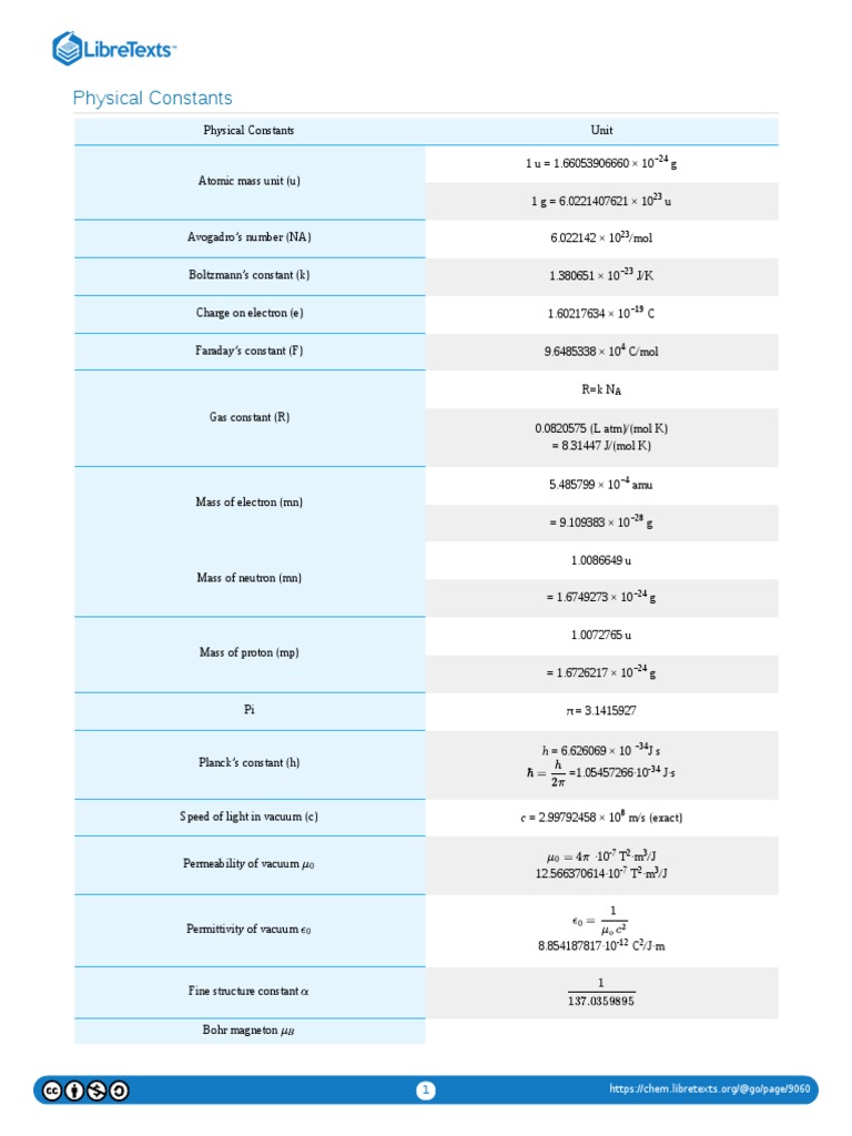 Physical Constants | PDF | Electron | Materials Science
