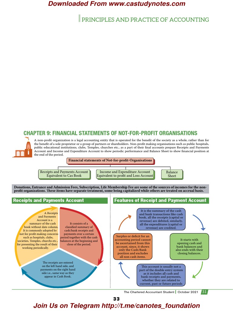 Principles and Practice of Accounting: Chapter 9: Financial Statements ...