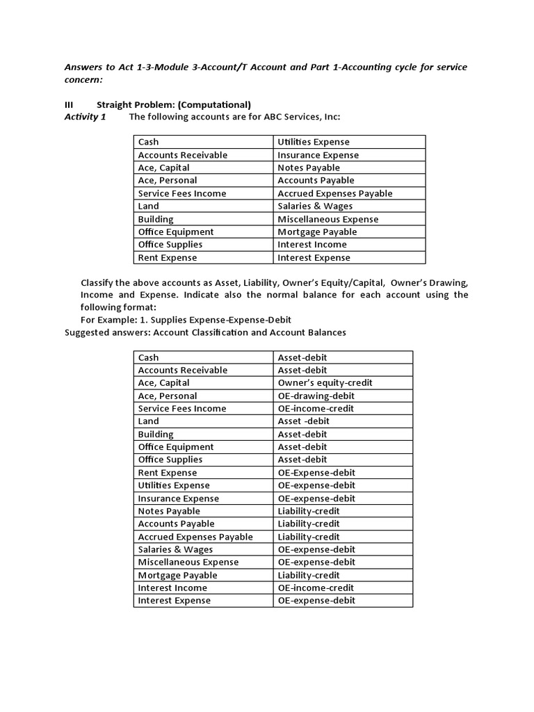 Answers To Act 1 3 Module 3 Account T Account and Part 1 Acctg Cycle ...