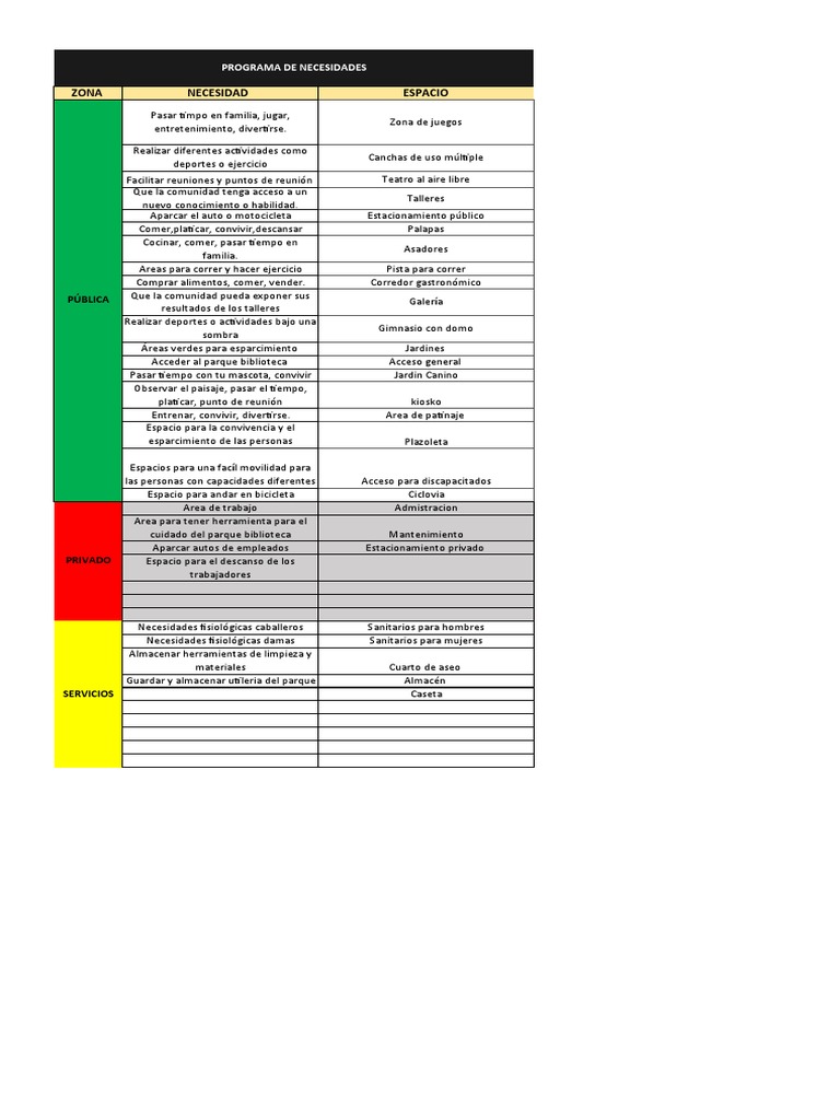 Programa de Necesidades | PDF