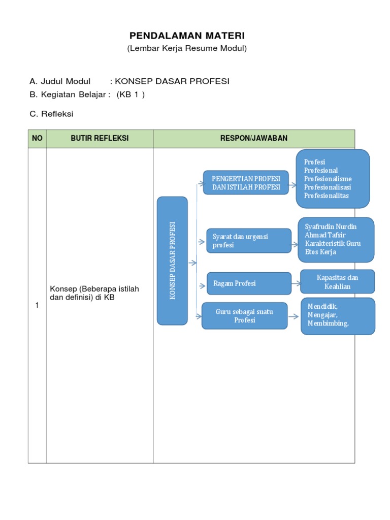 Pendalaman Materi: (Lembar Kerja Resume Modul) | PDF