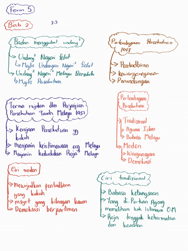 F5 Notes Based On Ramalan | PDF