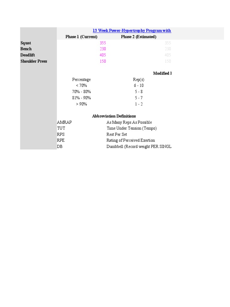 PHUL Workout Template (13 Weeks) | PDF | Athletic Sports | Individual ...