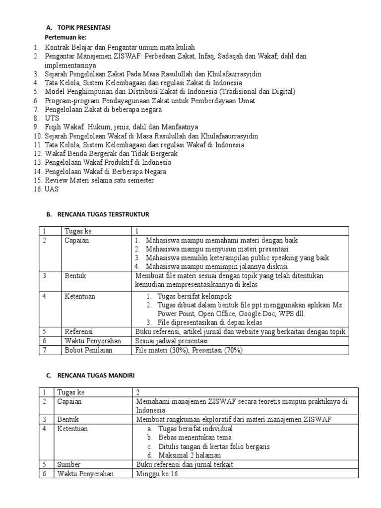 Topik Presentasi Manajemen Ziswaf | PDF