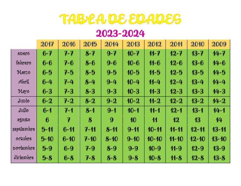Tabla de Edades 2024-2025 para Primaria | PDF | Deportes y actividades ...