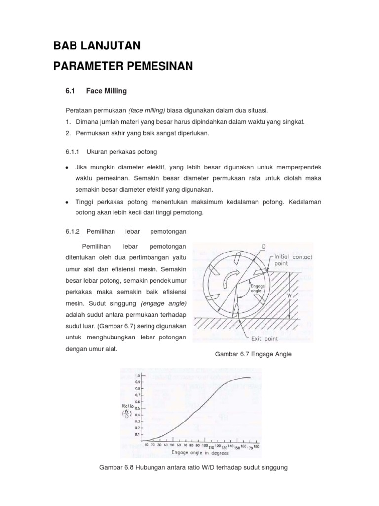 Materi Parameter Pemesinan Pdf