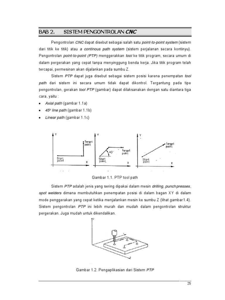 Sistem Kontrol CNC - 2 | PDF | Metode & Bahan Ajar | Teknologi & Rekayasa