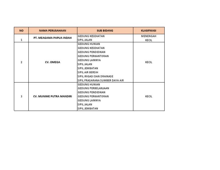 Data Proses SKK Dan Sbu | PDF