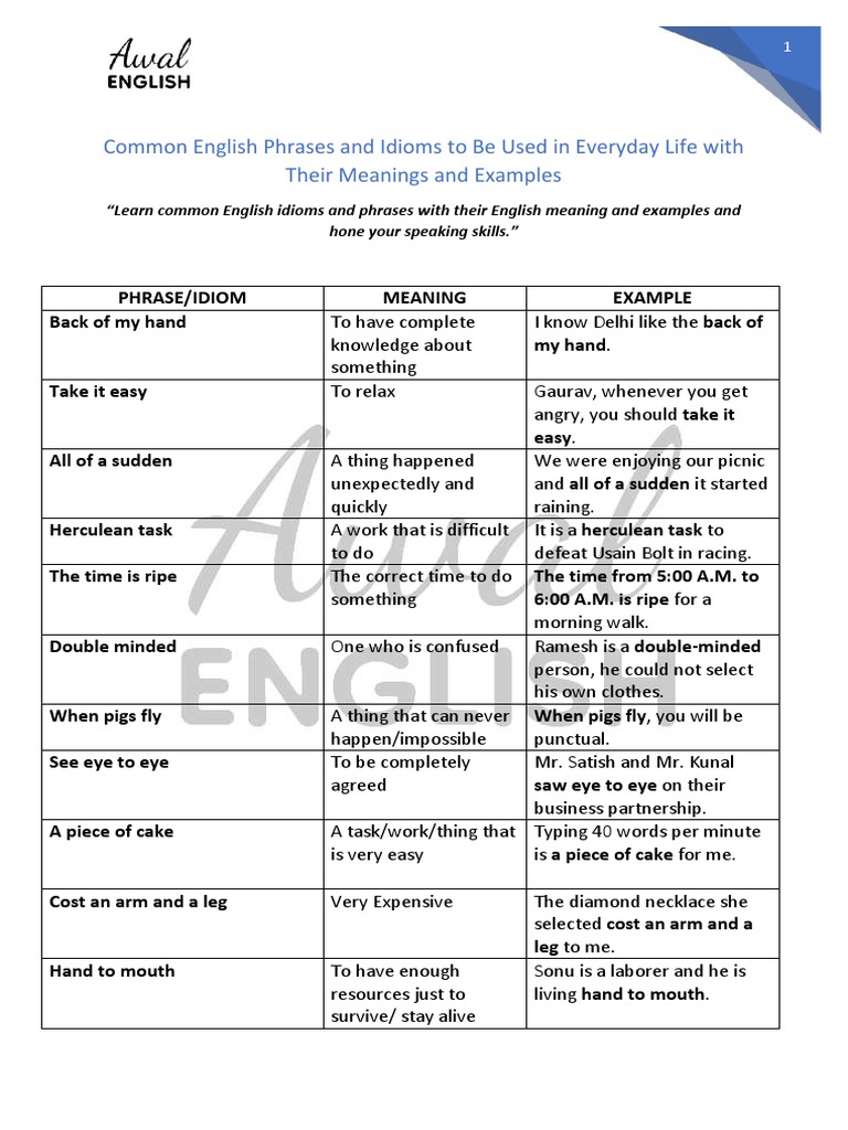 Common English Phrases and Idioms To Be Used in Everyday Life With ...