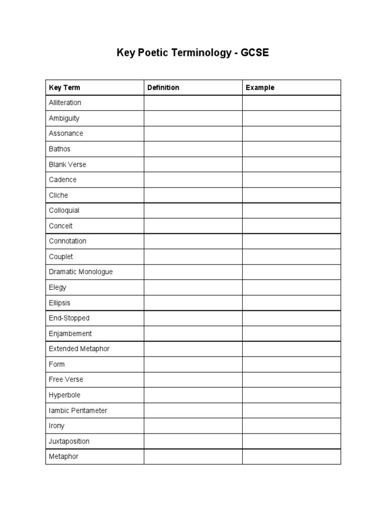 Key Poetic Terminology - GCSE | PDF
