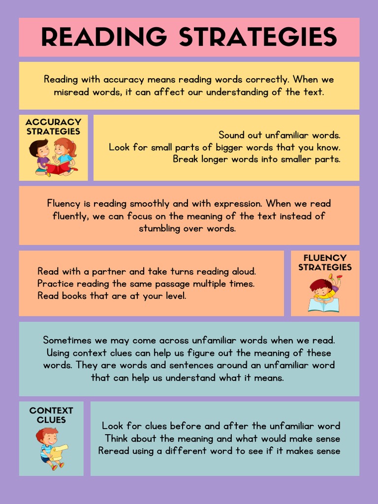 Effective Reading Fluency Strategies | PDF | Self-Improvement