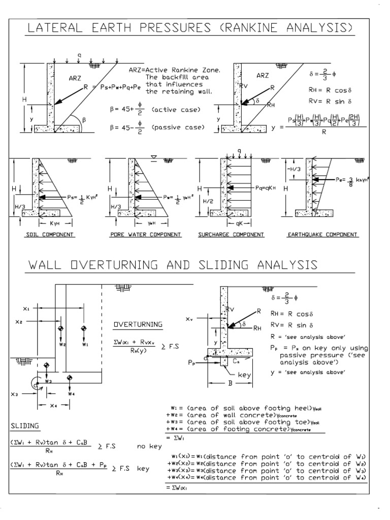 Retaining Walls | PDF