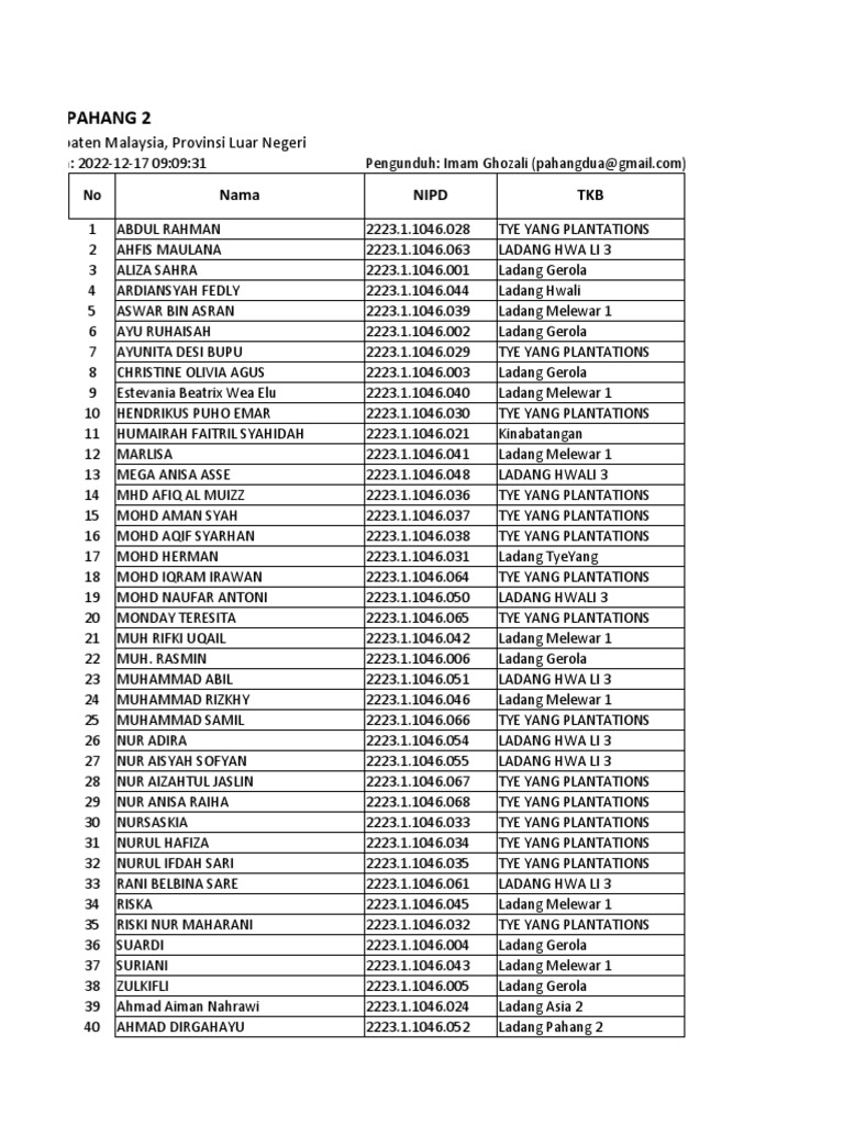 Daftar Nilai SD | PDF