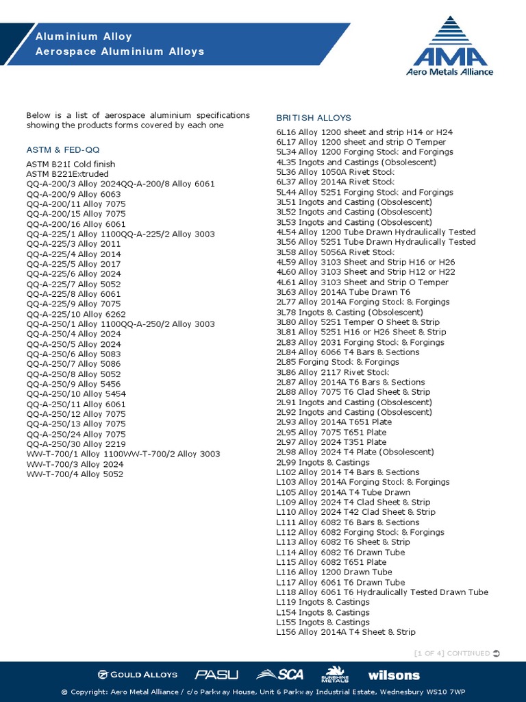 Aero Metal Alliance Aluminium Alloy Aerospace Aluminium Alloys 25 | PDF ...