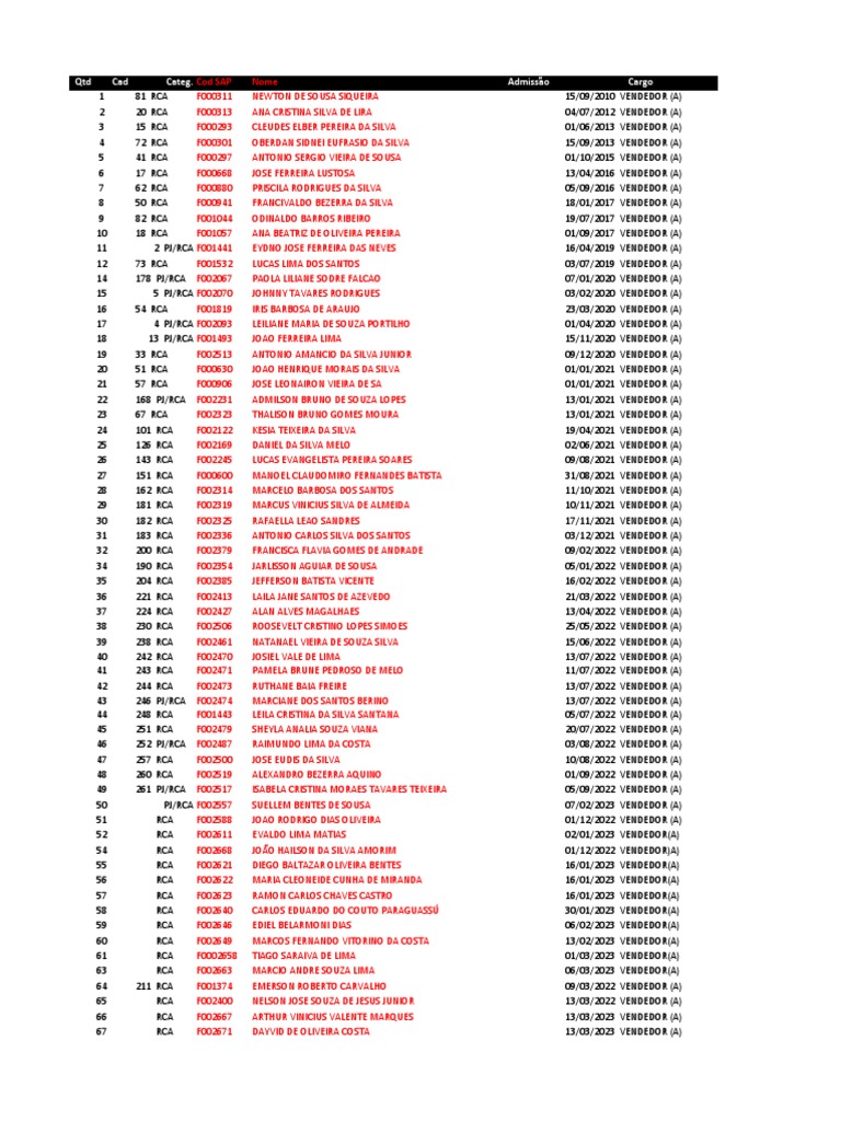 Lista de Ativos | PDF Lista de Ativos | PDF