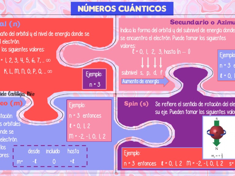 Números Cuánticos | PDF