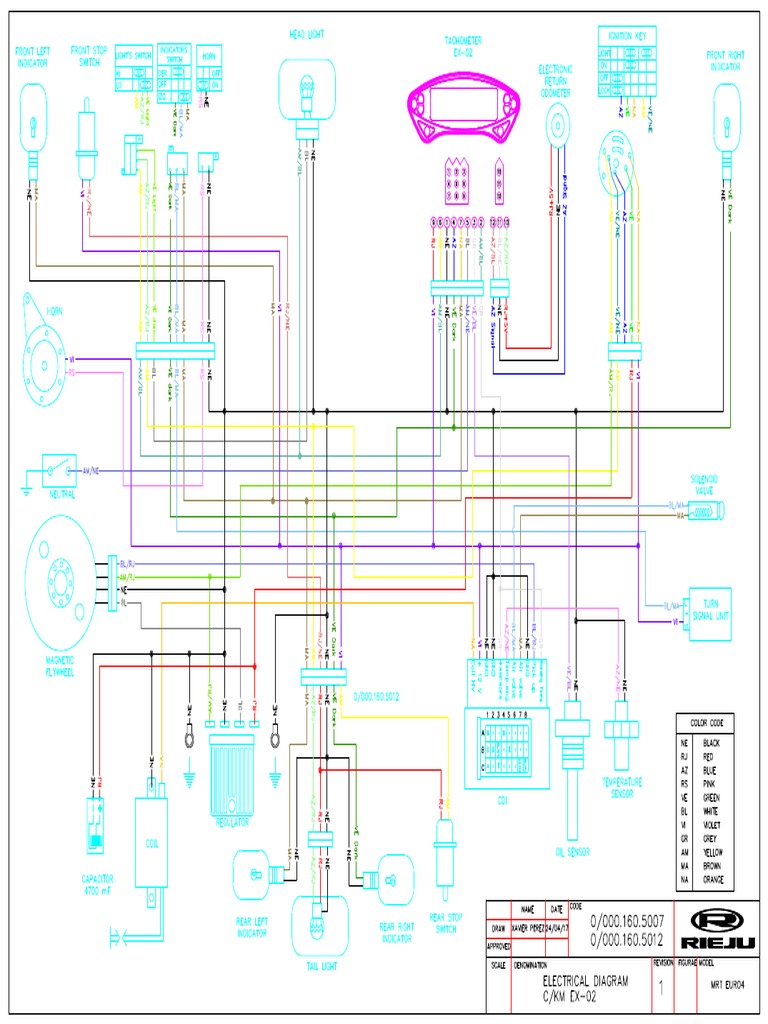 Wiring Diagram MRT 50 Euro4 | PDF