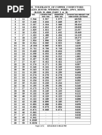 AWG Wire Chart, Aught, MCM Kcmil, US Inch, and Metric Wire Sizes | PDF ...