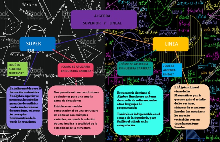 Mapa Conceptual Álgebras | PDF | Álgebra lineal | Linealidad