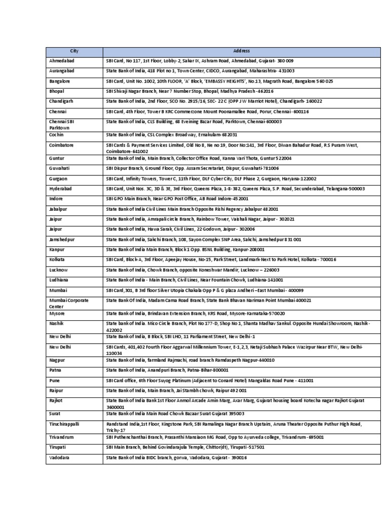 Walkin Desk Address | PDF | Personal Finance | Institutional Investors