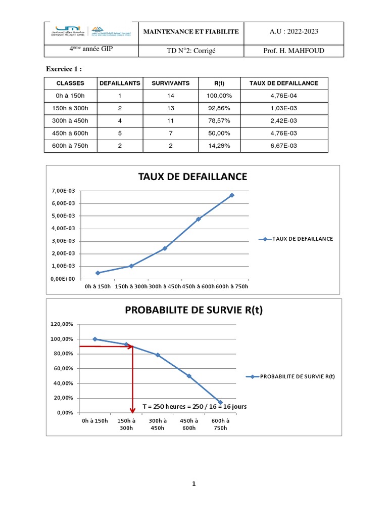 TD2 - Corrigé | PDF