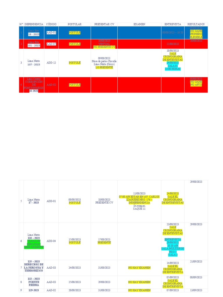 Postulaciones - 21-08-2023 | PDF