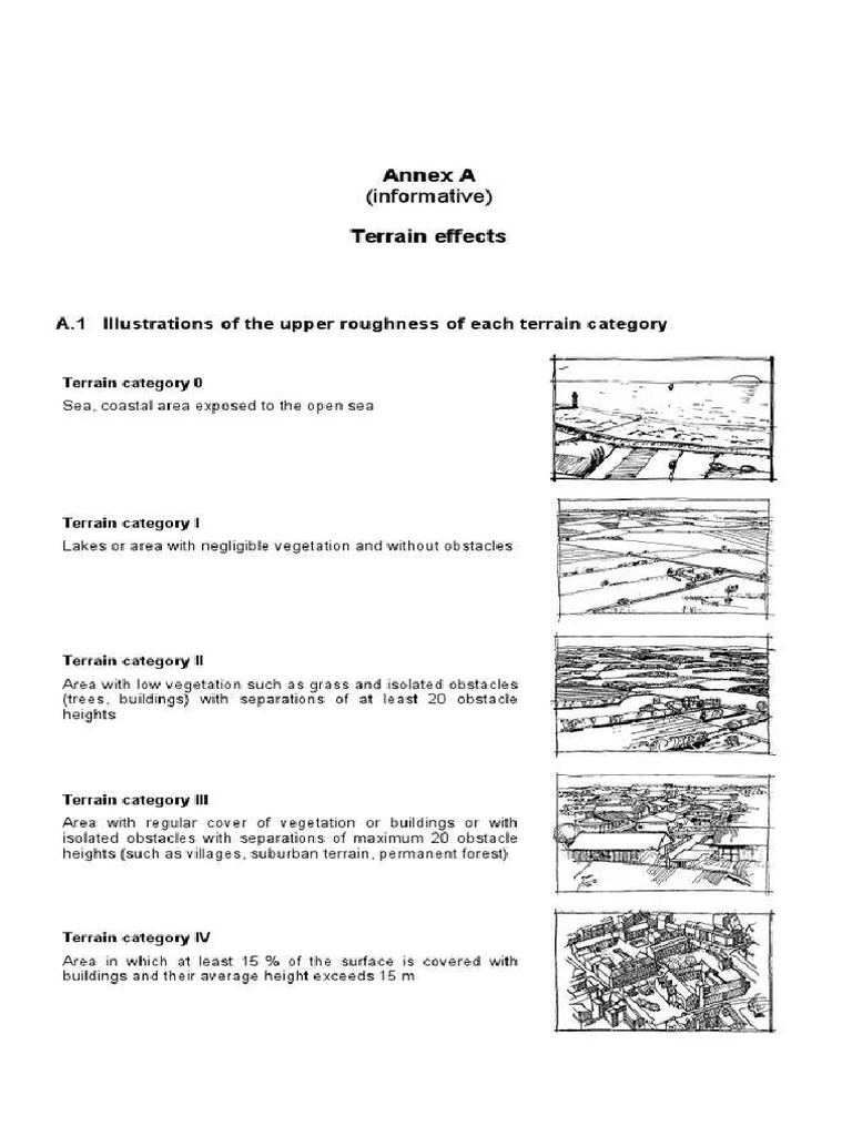 A.1 Illustrations of the upper roughness of each terrain category | PDF