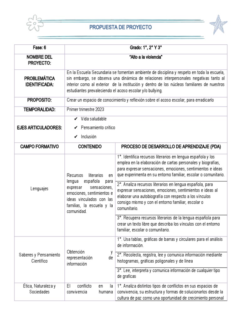 Propuesta de Proyecto Tec | PDF | Aprendizaje | Pensamiento