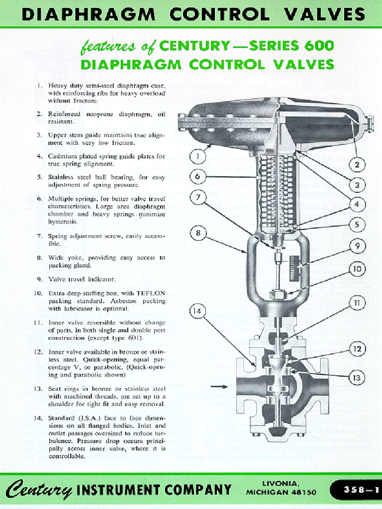 Diaphram Control Valve | PDF