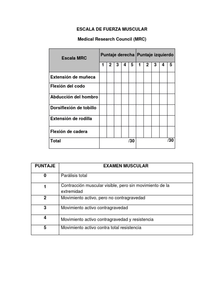 Escala de Fuerza Muscular Mrc | PDF
