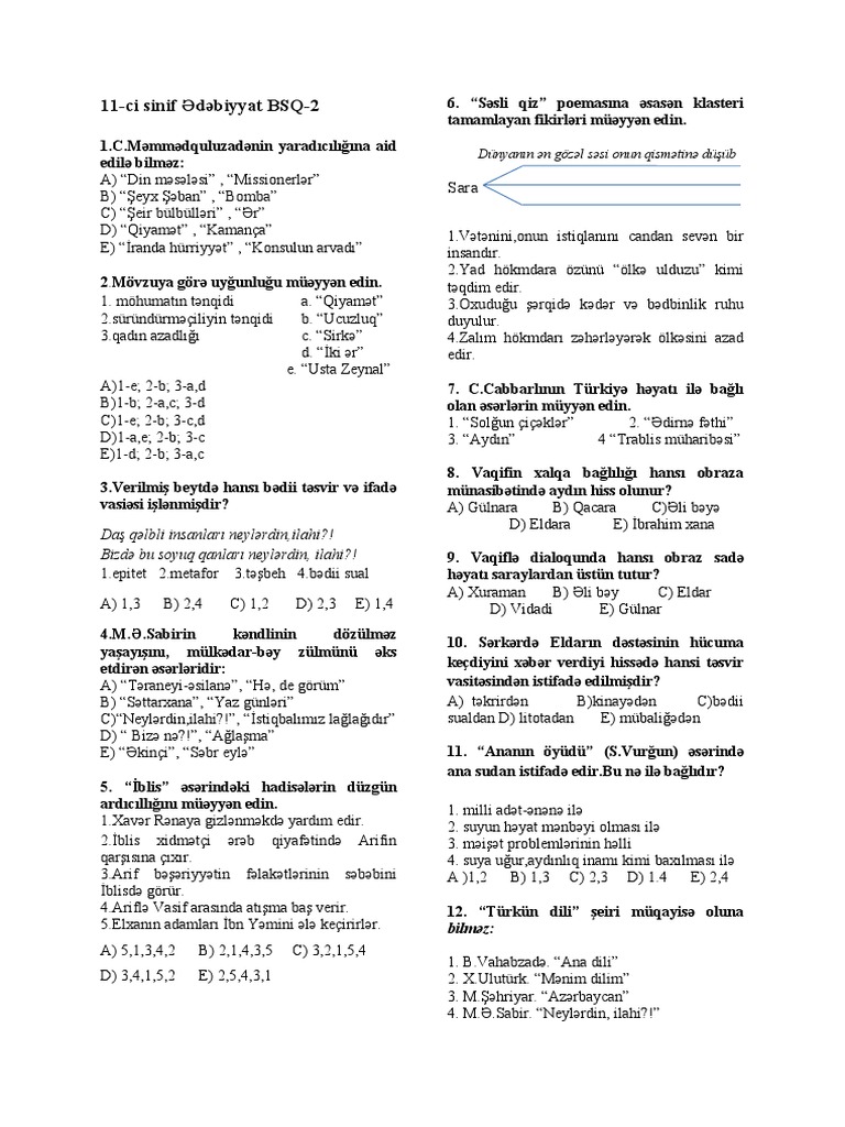 11-Ci Sinif Ədəbiyyat BSQ-2 | PDF