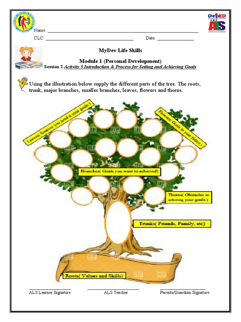 MYDEV Session 2 Activity 5 | PDF | Learning | Cognition